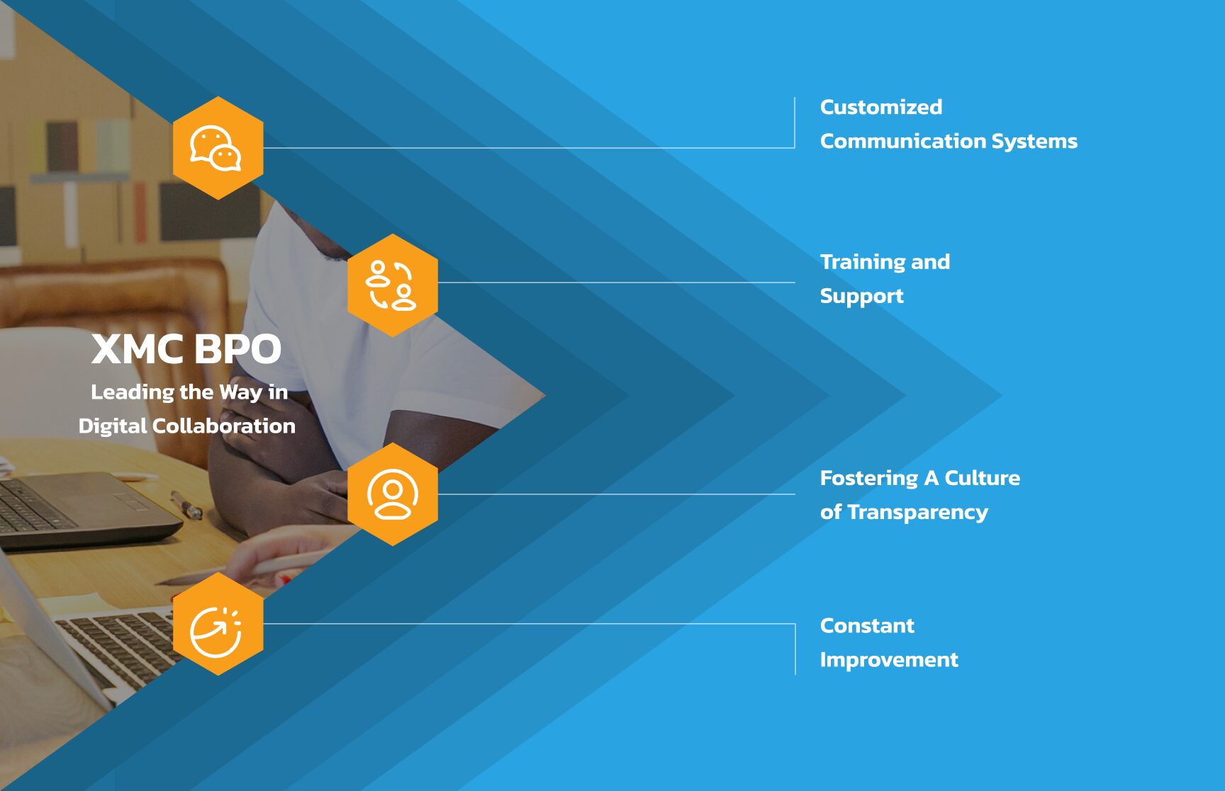 The Role of Digital Communication Tools in Modernizing BPO ...