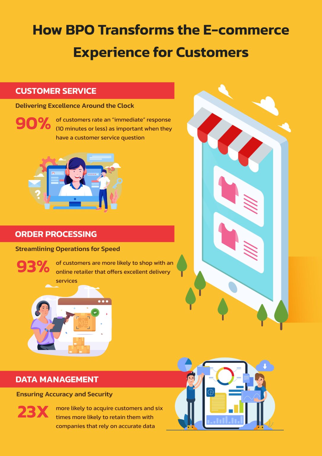 How BPO Transforms the E-commerce Experience for Customers - XMC BPO