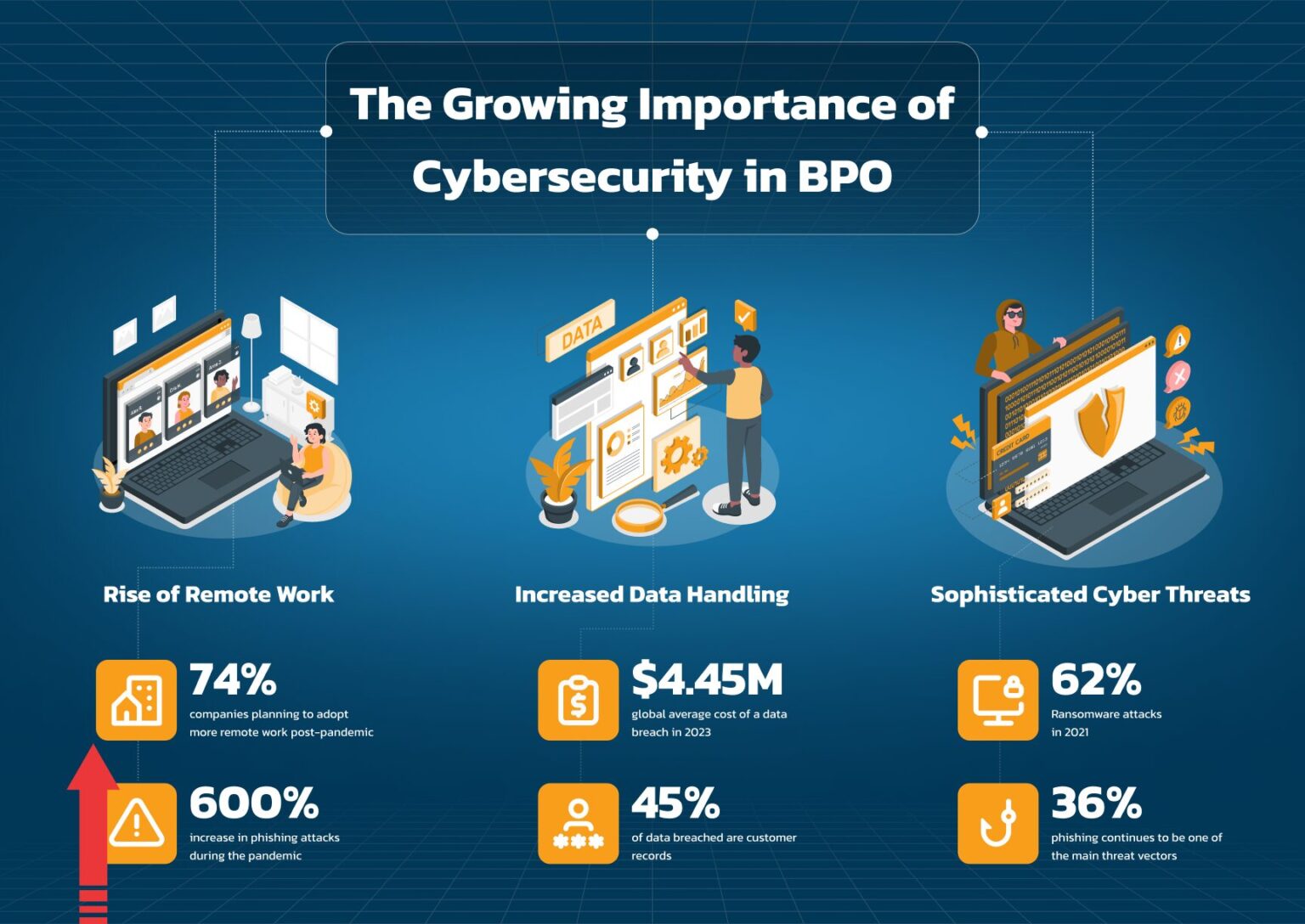 Why Cybersecurity is Critical for BPO Providers in the Digital Space ...