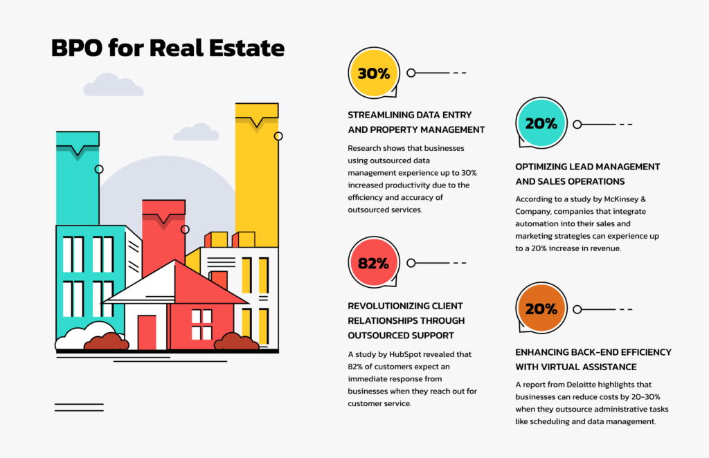 BPO for Real Estate: Enhancing Client Relationships and Back-End ...