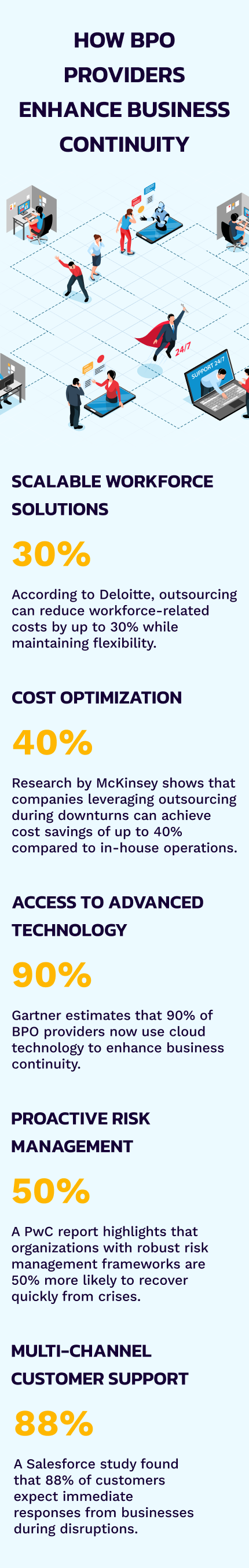 How BPO Providers Improve Business Continuity During Crises - XMC BPO